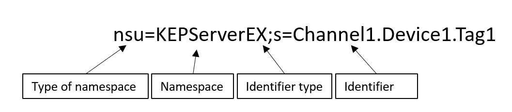 How to find correct OPC tag in UAExpert
